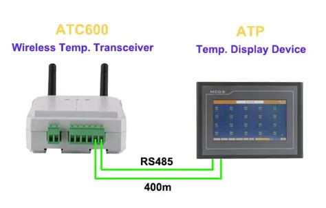 Atc600 Wireless Temperature Data Transceiver