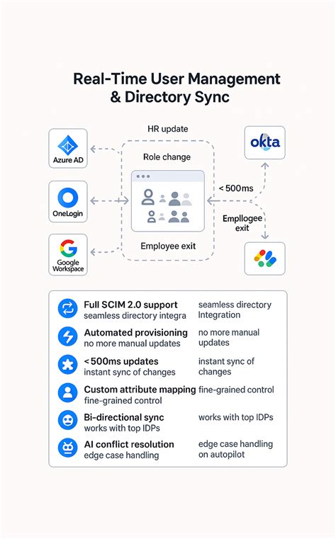 why choose ssojet enterprise sso without the tradeoffs