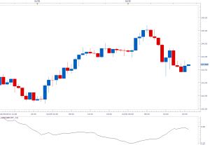 Trading High Volatility Using Average True Range Indicator FinancialTrading Com
