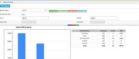 bug 11898 in ppm reports for in process pi s not able to capture