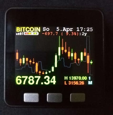 Bitcoin Multi Crypto Coin Ticker With 24 Candlesticks Chart M5stack Community