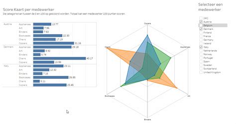 Tableau Extensions Premium Crafted Extensions For Tableau Dashboards