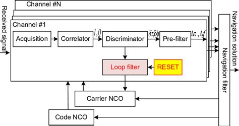 Block Diagram Of The Proposed Tracking Method Download Scientific Diagram