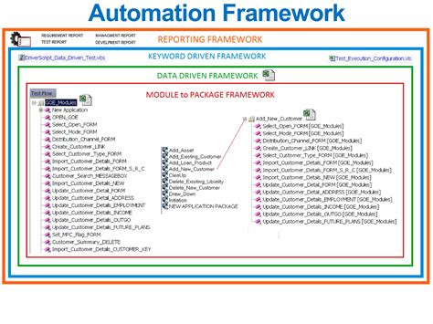 Automation Framework Presentation Pptx