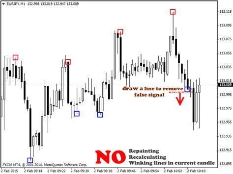 Peak And Valley SirFX Fintech Services