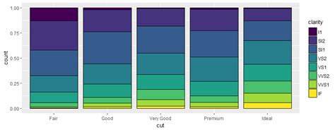 Order And Fill With 2 Different Variables Geombar Ggplot2 R Stack