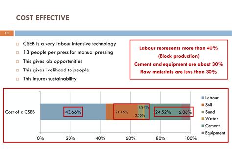 Cseb Bricks Pdf
