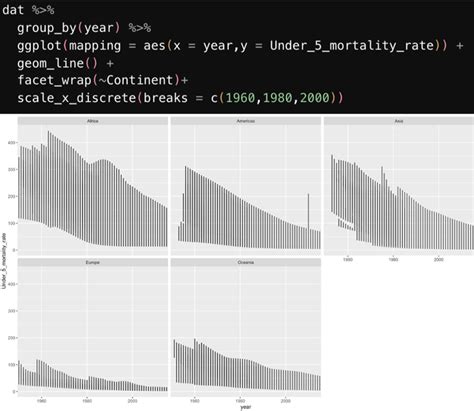 Need Help With Geomline Below Are A Few Of My Attempts To Plot The
