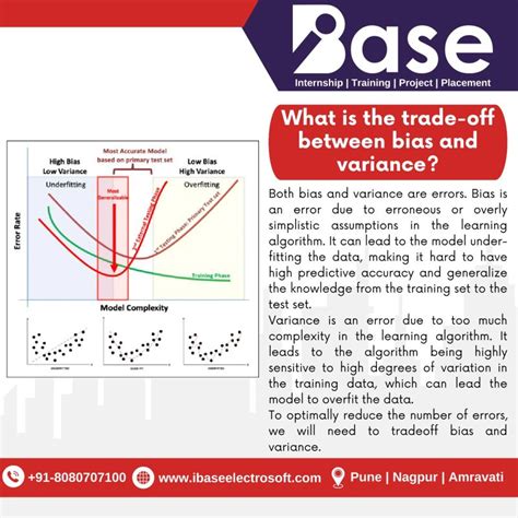 Ibase Electrosoft Llp On Linkedin Python Pythonprogramming Machinelearning Deeplearning