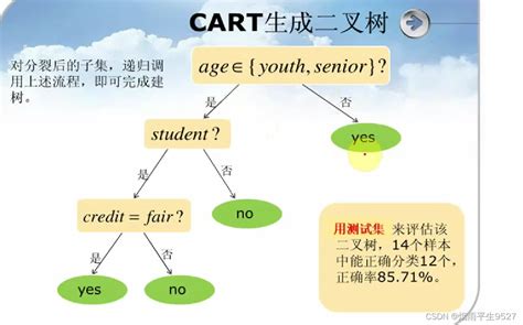 数据挖掘（5）分类数据挖掘：基于距离的分类方法基于距离的算法分类样本 Csdn博客