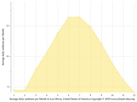 Los Olivos Climate Weather Los Olivos And Temperature By Month