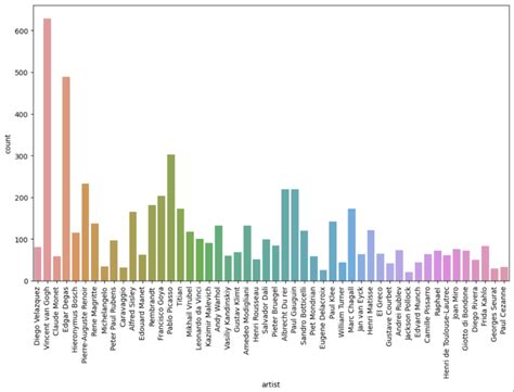 Github Sihyeong671dacon Cv02 Dacon 화가 이미지 분류