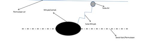 Cara Membuat Sabun Cair RofaYuliaAzhar