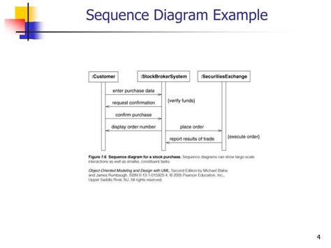 Cse 403 Lecture 8 Uml Sequence Diagrams Reading Uml Distilled Ch🥧