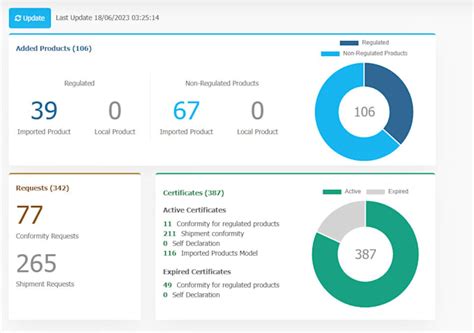 Identify The Correct Hs Code For Your Import Product By Marlonpugal