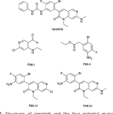 figure 1 from a rapid and sensitive uplc ms ms method for simultaneous