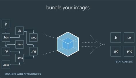 Vue Cli是什么？和 Webpack是什么关系？ 知乎