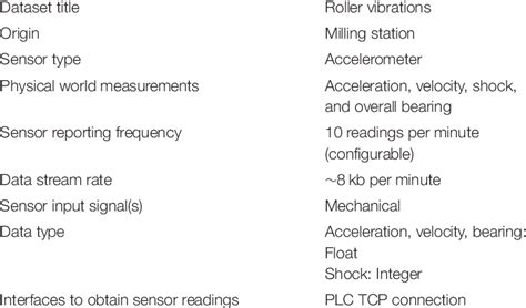 Summary Of The Streaming Dataset Download Scientific Diagram