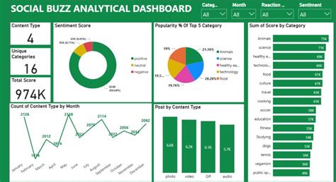 Mariam Aghayedo On Linkedin Greetings Everyone Searching For Ways To Stay Engaged While On The