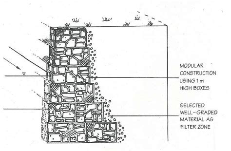 Gabion Retaining Wall Construction Detail At Shawna Kovacs Blog