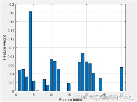 MATLAB第 期基于MATLAB的降维 全局敏感性分析 特征排序 数据处理回归问题MATLAB代码实现 持续更新 阿里云开发者社区