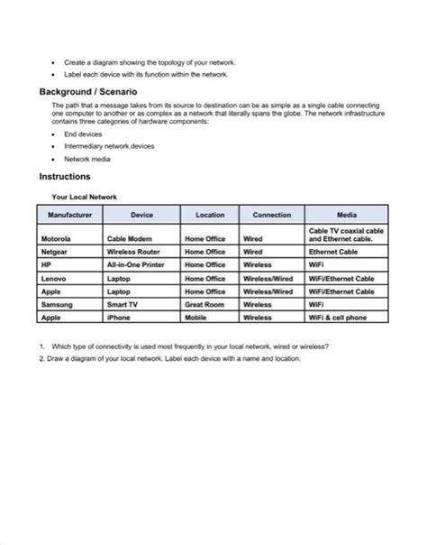 Solved Create A Diagram Showing The Topology Of Your Chegg