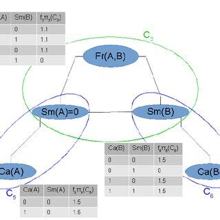 PDF Introduction To Markov Random Fields And Markov Logic Networks