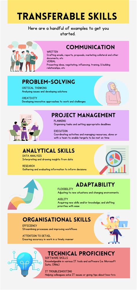 Transferable Skills — Gembridge