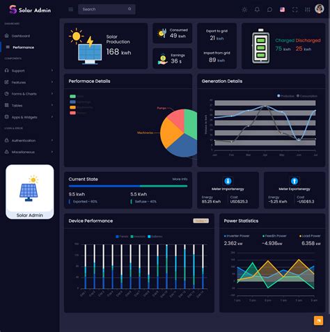Solar Dashboard Solar Production Analytics And Energy Management