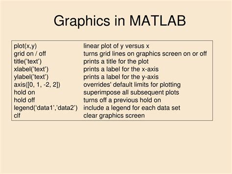 Ppt An Introduction To Matlab Powerpoint Presentation Free Download