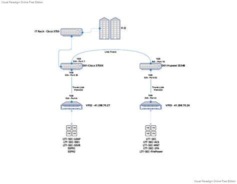 Sec Vms Connections Current Topology Pdf