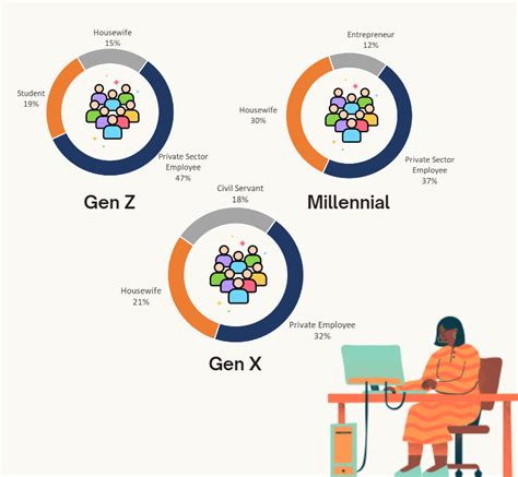 Generational Spending Habits Boomers Millennials Gen Z
