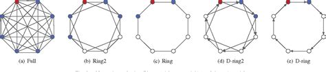 Figure 2 From Particle Swarm Optimization With Switched Topology And