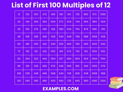 Multiples Of 12 100 List Examples
