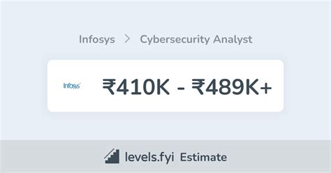 Infosys Cybersecurity Analyst Salary ₹410k ₹489k Levels Fyi