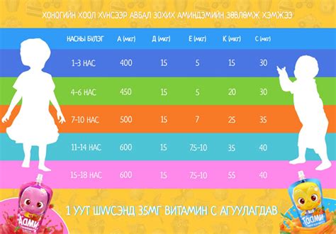 Maamuu · Намрын сэрүүн улиралд ХҮҮХДИЙНХЭЭ ДАРХЛААГ хэрхэн дэмжих вэ
