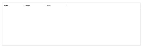 No Row Data Showing In Aggrid Dash Python Plotly Community Forum