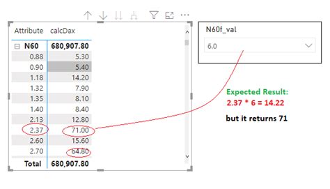 Measure Not Returning Correct Multiplication Value Microsoft Fabric