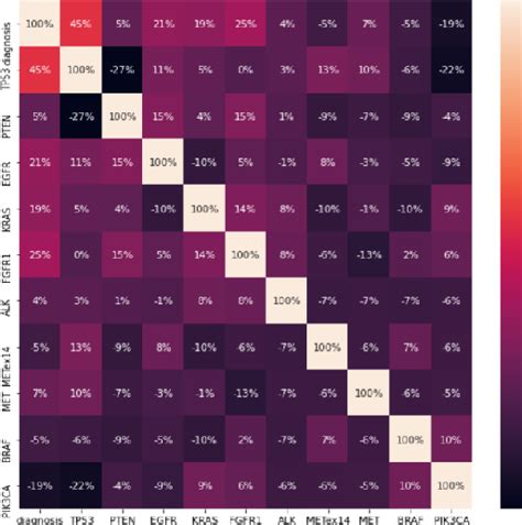 Figure 1 From A Model For Lung Cancer Prediction Semantic Scholar