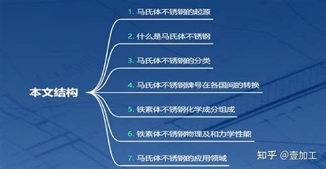 马氏体不锈钢材料的性能参数 知乎