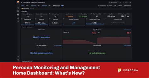 Percona Monitoring And Management Home Dashboard Whats New