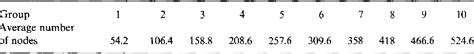 Table 1 From A Linear Algorithm For 2 Bend Embeddings Of Planar Graphs