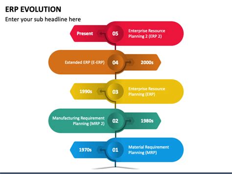 ERP Evolution PowerPoint And Google Slides Template PPT Slides