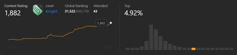 Leetcode Knightbadge Codingjourney Keepgrinding Ankush Jain