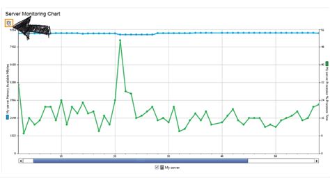 steps to do server monitoring in ready api naukri code 360