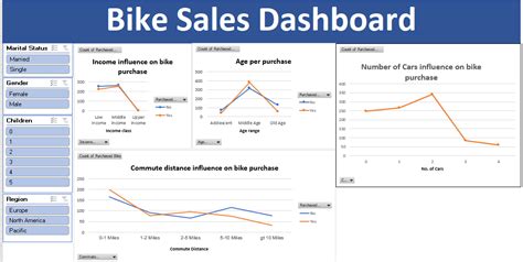 Github Datahuntercollins Bike Sales Analysis And Visualization Data
