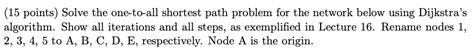 Solved Points Solve The One To All Shortest Path Chegg