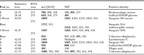 Table From Differential Effectiveness Of Berry Polyphenols As Anti Giardial Agents Semantic