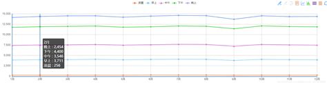 航班数据预测与分析 航空数据集分析sql csdn博客