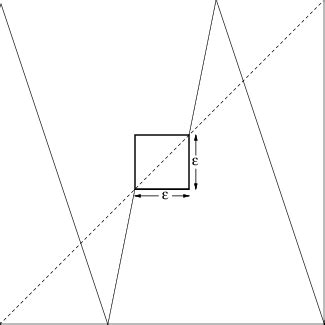 The Mapping Containing The Feature Download Scientific Diagram